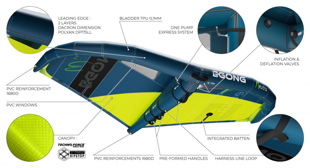 Gong: Neutra 2021 - der richtige Wing für mich?