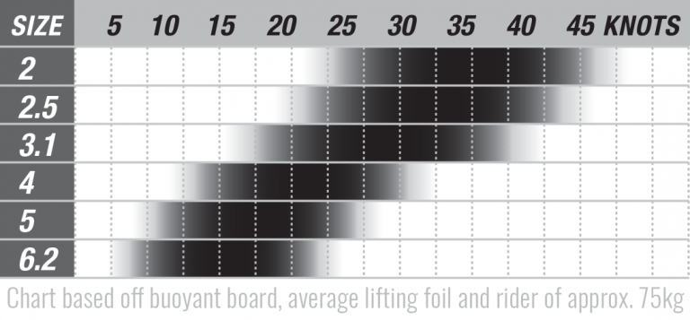 Cabrinha: Mantis - der richtige Wing für mich?